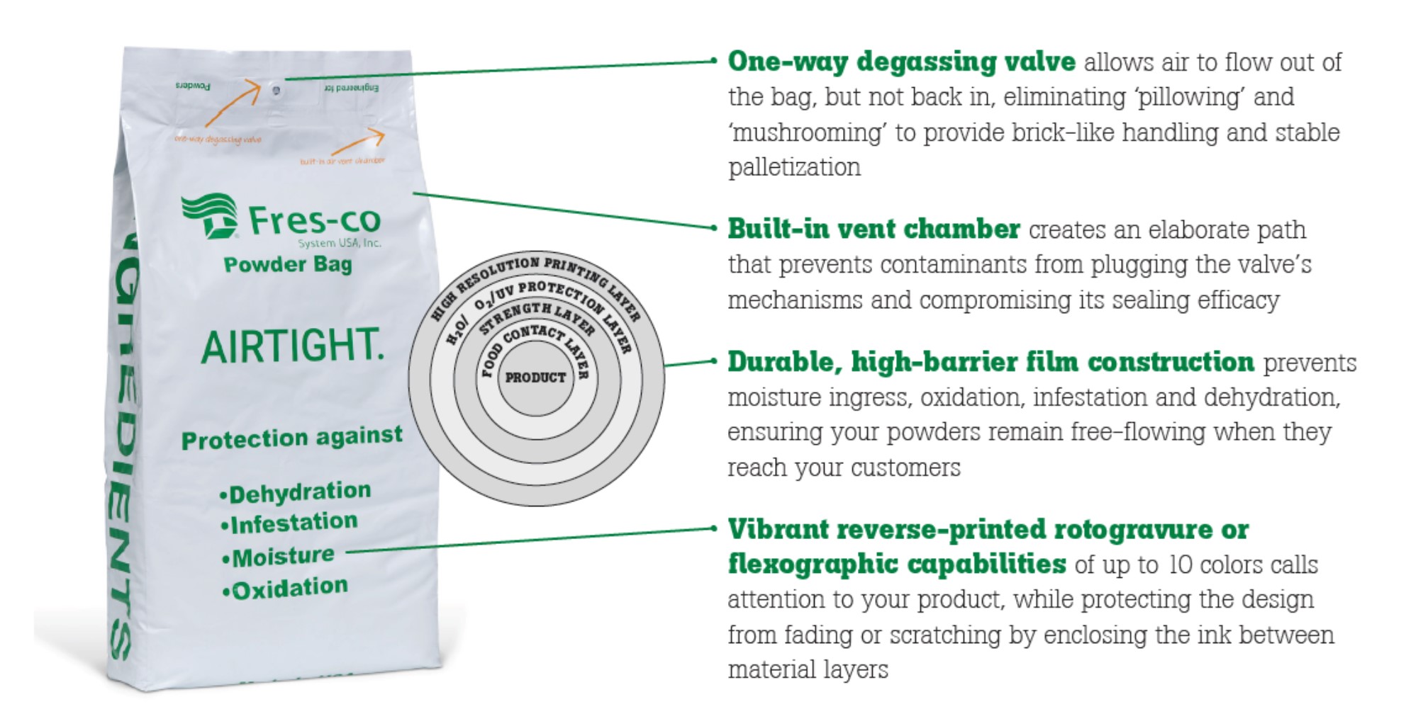 Fres-co's Powder Bag for Flexible Packaging - Fres-co